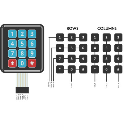 Keypad 3x4 membrane keyboard