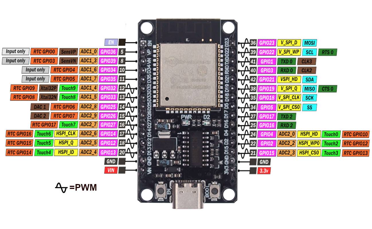 ESP32 Development Board, CH340C, 30P, USB-C, WiFi